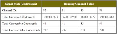 Comcast Cable Modem - SNR, Power Level, Signal - ETCwiki