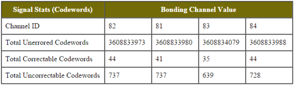 Comcast Cable Modem - SNR, Power Level, Signal - ETCwiki