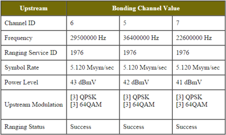 Comcast Cable Modem - SNR, Power Level, Signal - ETCwiki
